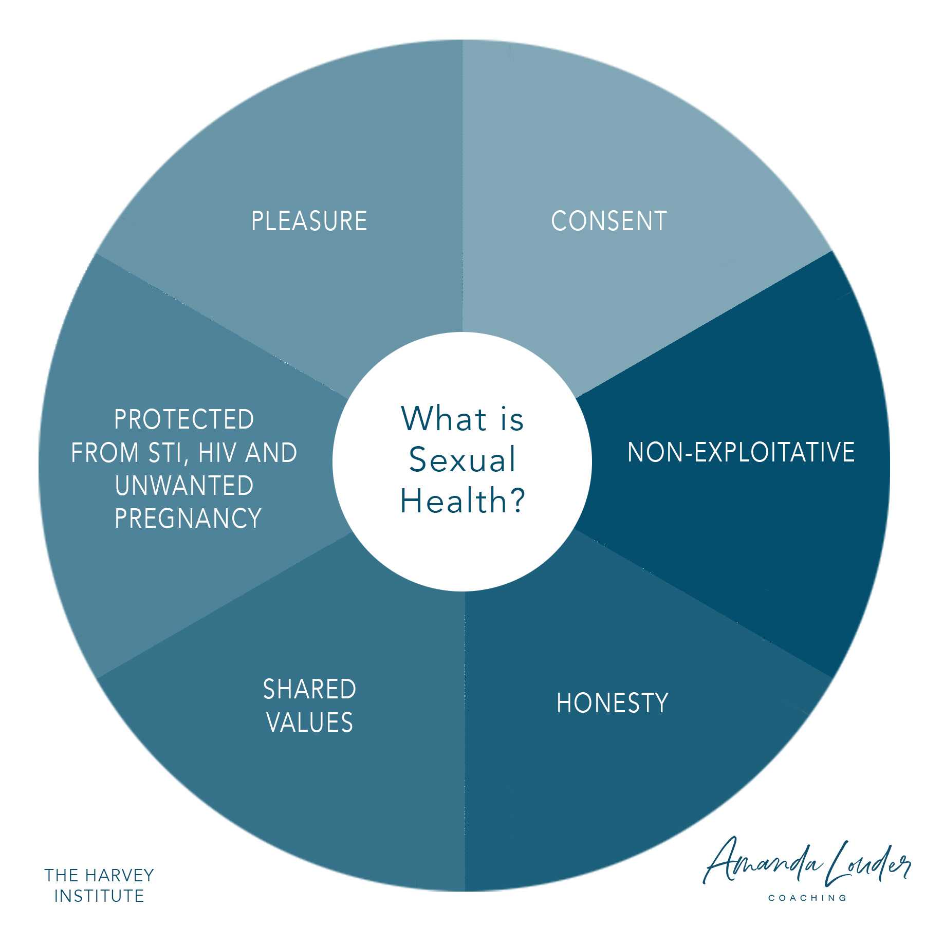 Episode 94 - 6 Steps To a Healthy Sexual Relationship - Amanda Louder ...